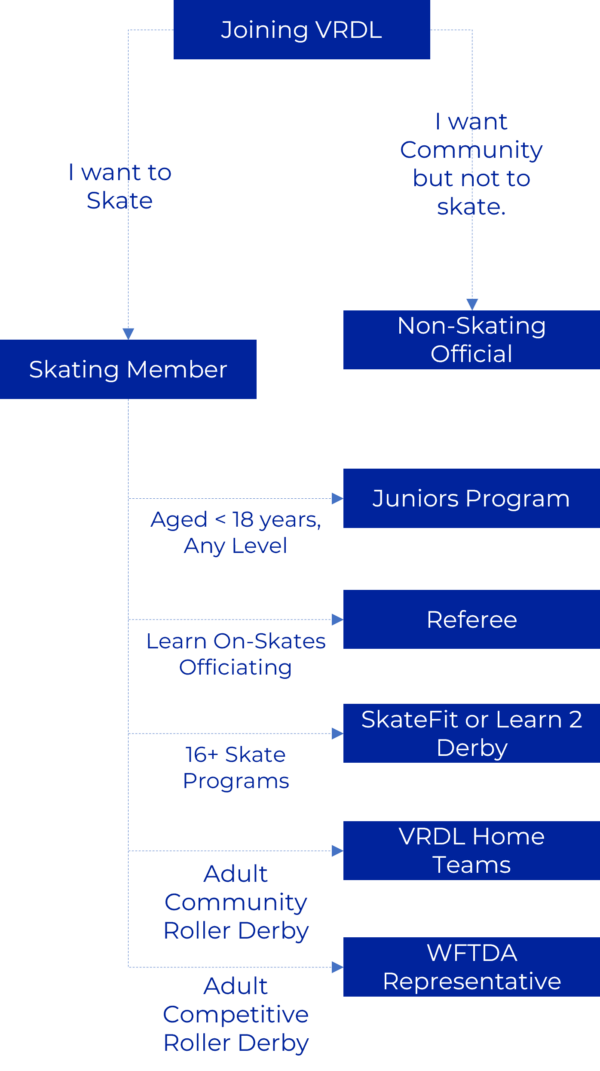 Get Involved at VRDL - Victorian Roller Derby League